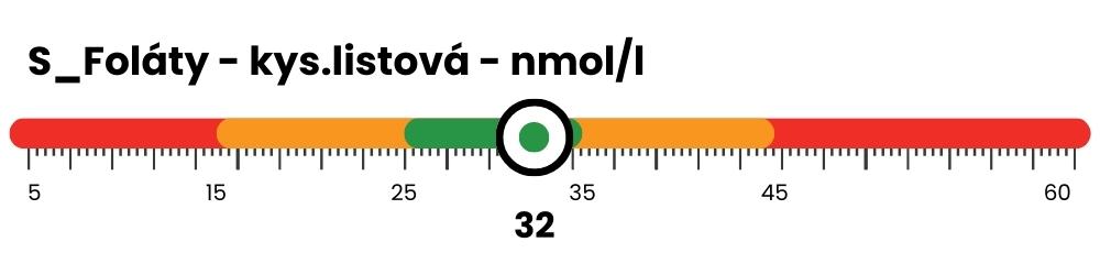 Krevní testy na Vitamíny a minerály - balíček Mujvit| Mujvit.cz